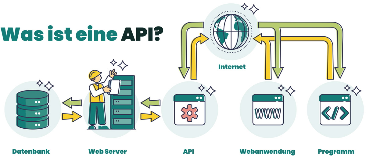 API vs. Middleware: What's Better for Your Business? | ESYON